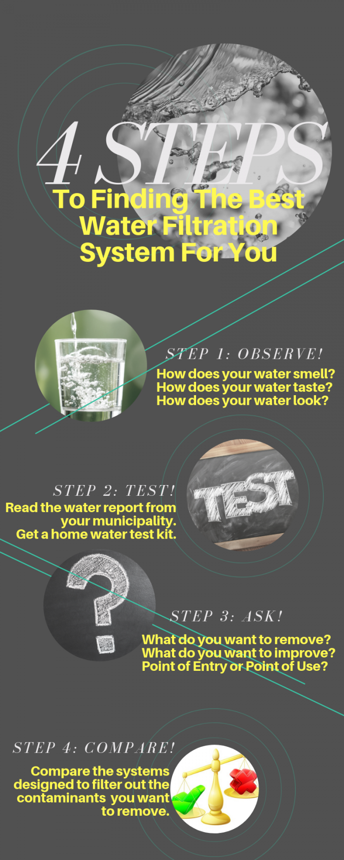 Home Water Filter Reviews 2024 YOUR Resource for Water Filters